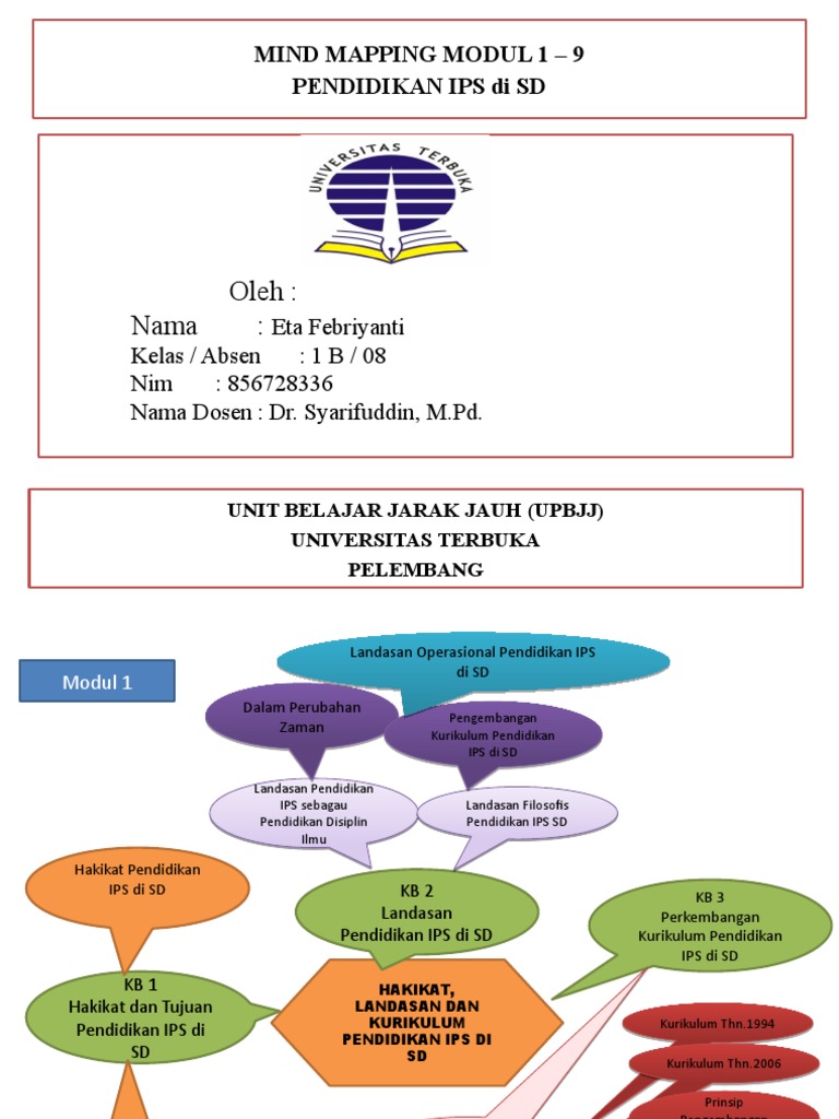 Mindmapping Modul 2 Dan 3 | PDF