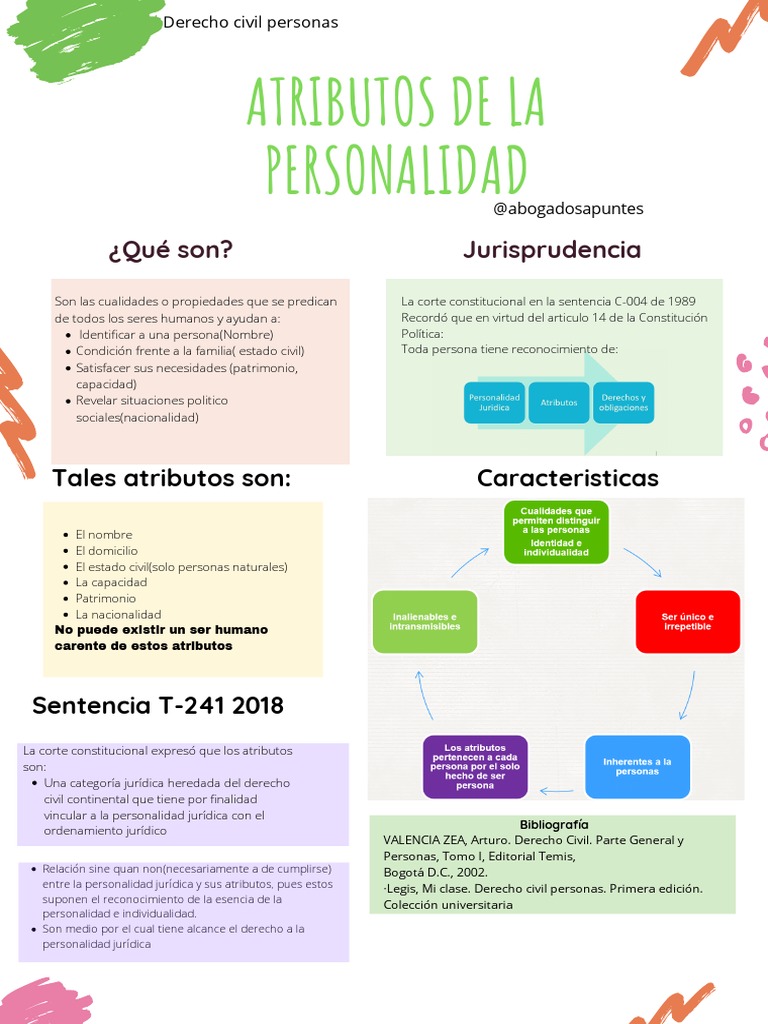 Atributos de A Personalidad Conceptos Generales | PDF