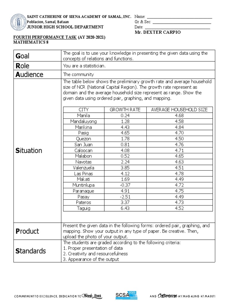 Math 8 Fourth Quarter Performance Task | PDF | Metro Manila | Teaching ...