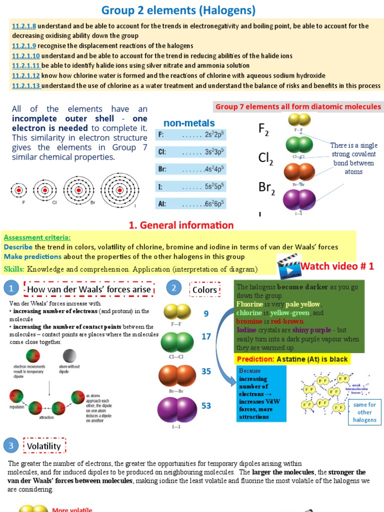 11.4C Group 7 Elements | PDF | Chlorine | Iodine