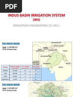 List of Canals in Pakistan - Wikipedia | PDF | Indus River | Hydrology
