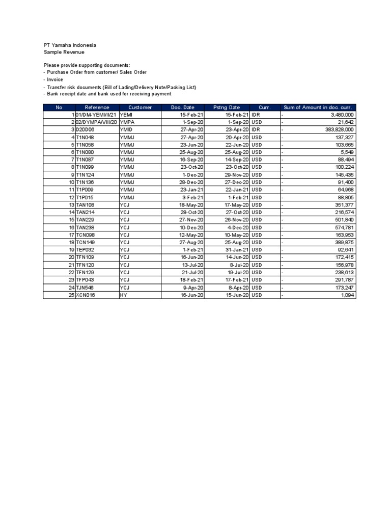 Interim YI 0321 - Sample Revenue - Status | PDF | Receipt | Services ...
