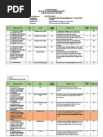 Pengertian dan Contoh Sifat Distributif | PDF
