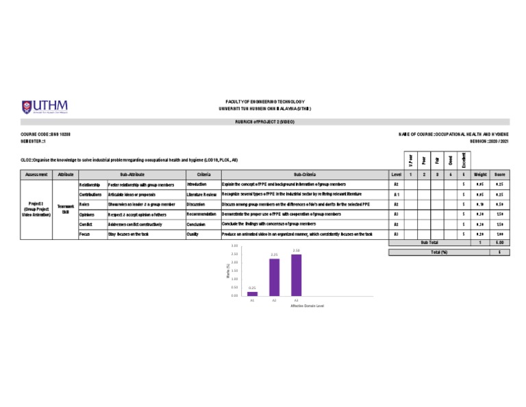 Rubic Project 2 - Video Animation | PDF | Rubric (Academic) | Human Nature