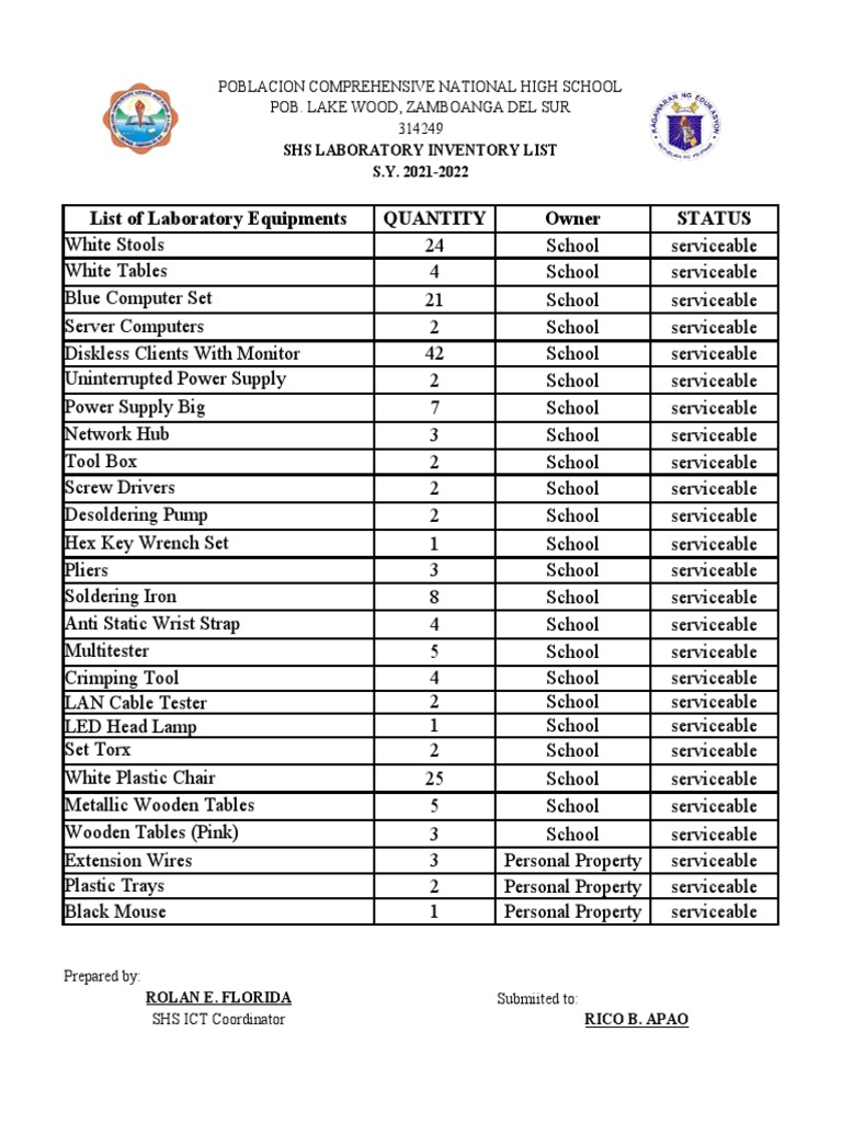 SHS Laboratory Equipment Inventory 2021-2022 | PDF | Manufactured Goods ...