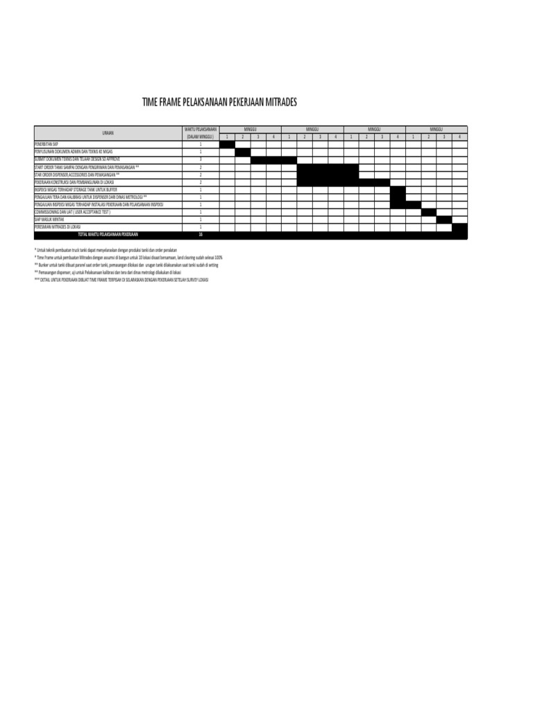Time Frame Pelaksanaan Mitrades | PDF | Teknologi & Rekayasa