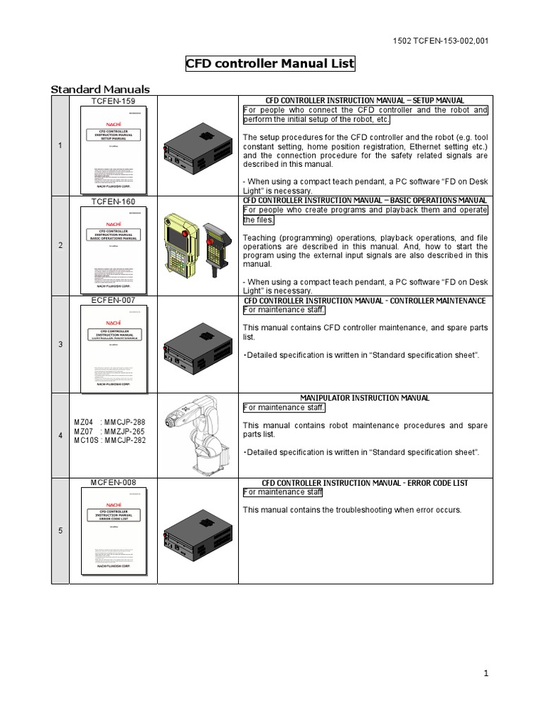 CFD Controller Manual List: Standard Manuals | PDF | Input/Output | Specification (Technical ...