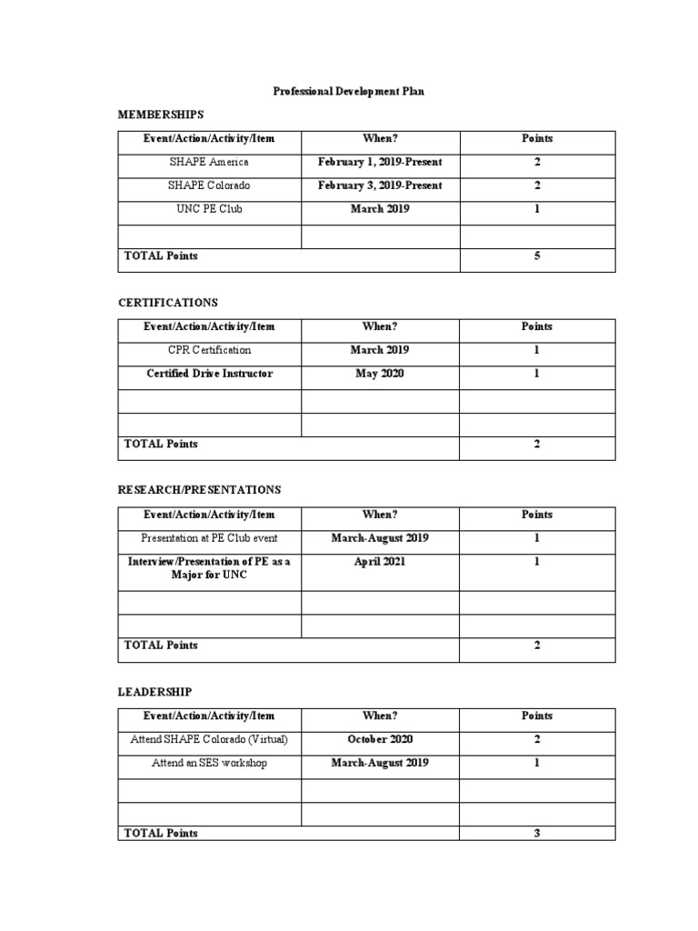 Professional Development Plan | PDF | Career & Growth