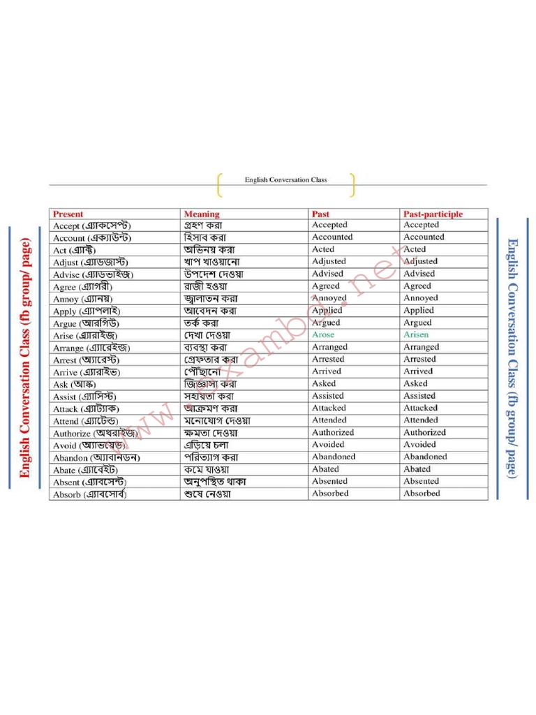 1100 - Vocabulary With Verb Forms & Pronunciation | PDF