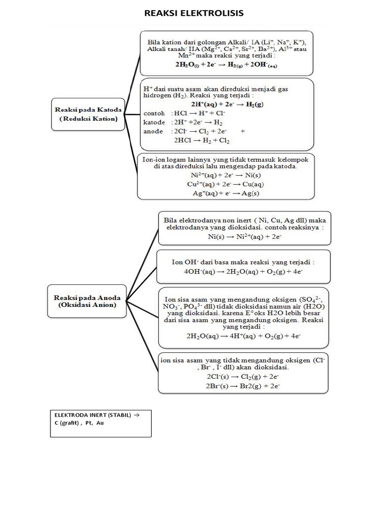 Reaksi Elektrolisis NaCl dan Contoh | PDF | Sains & Matematika