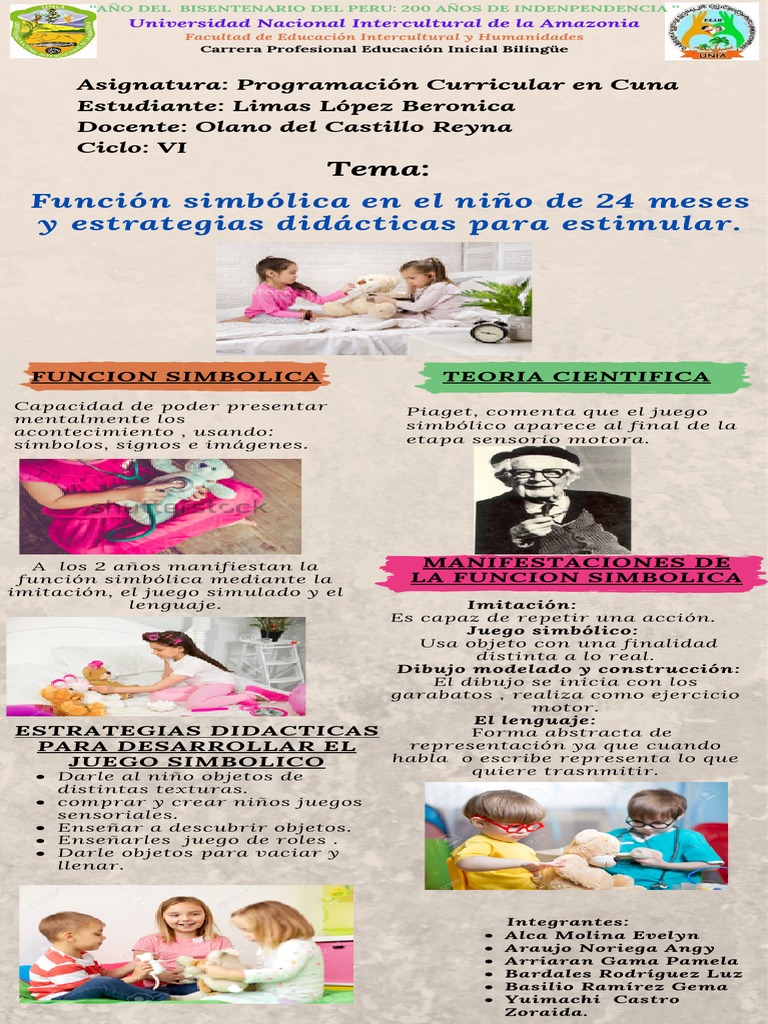 Tema:: Función Simbólica en El Niño de 24 Meses y Estrategias ...