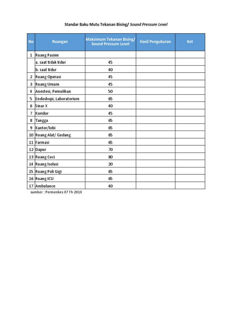 Tabel Pengukuran Kebisingan | PDF