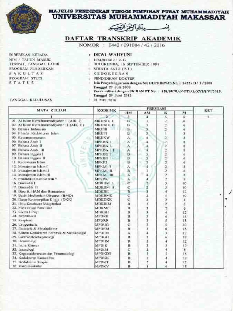 Transkrip Nilai | PDF