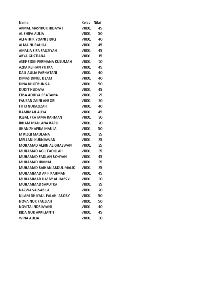 Nilai - SBK - KELAS 8 REVISI | PDF