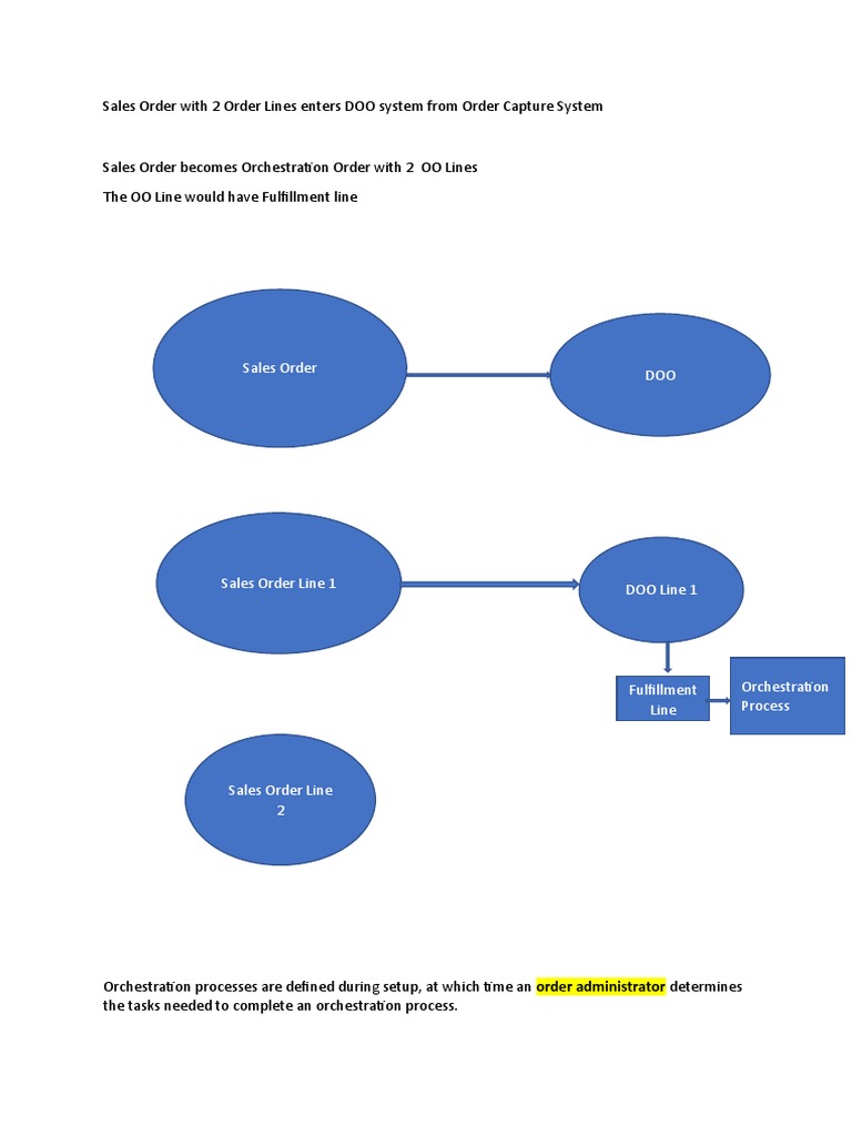 DOO Example | PDF