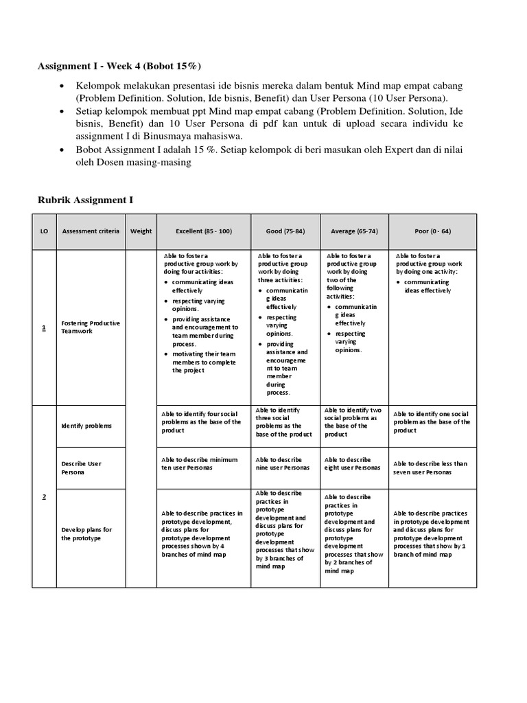 Ideation Assignment Guidelines | PDF | Human Communication | Learning