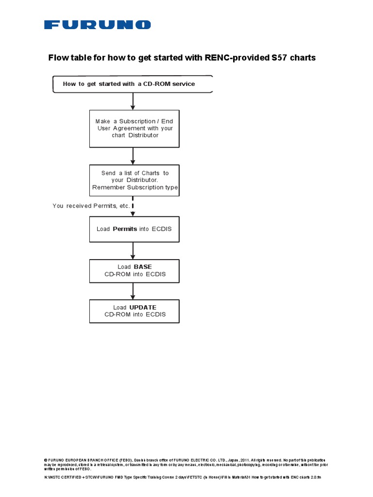 31 How To Get Started With ENC Charts 2.0 | PDF