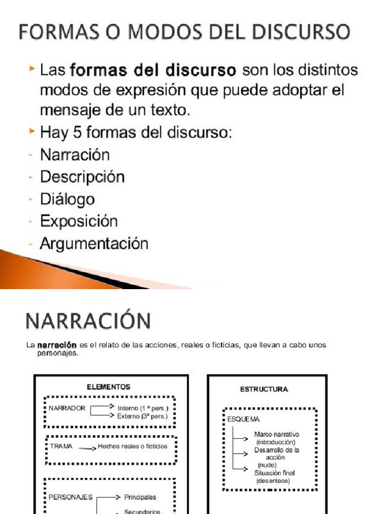 Formas Del Discurso | PDF
