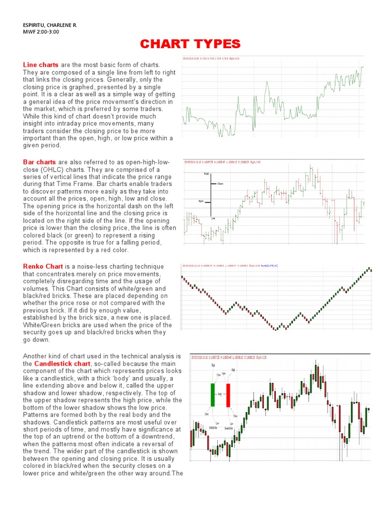 Chart Types: Line Charts | PDF | Chart | Stocks