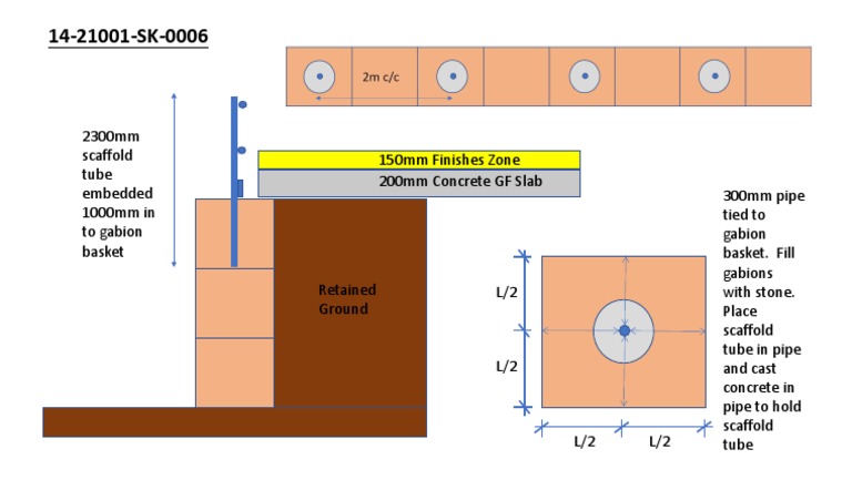 Gabion Basket Handrail | PDF