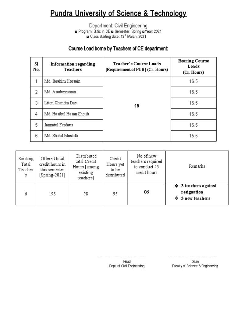Course Load at A Glance | PDF | Course Credit | Science
