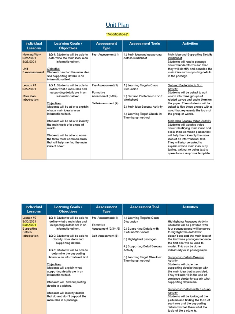 Unit Plan | PDF | Education Theory | Applied Psychology