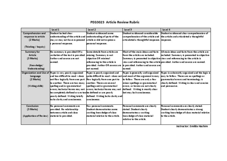 Article Review Rubric | PDF | Rubric (Academic) | Epistemology