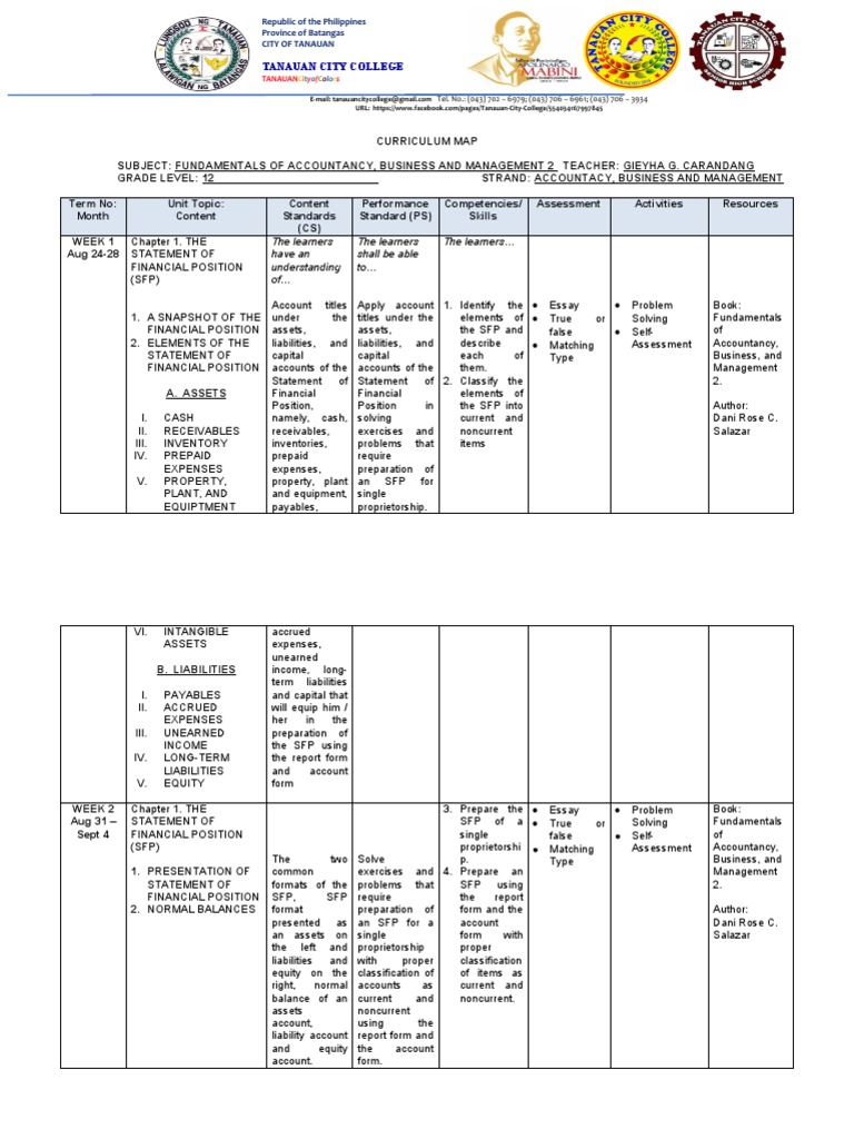 Curriculum-Map FUND of ABM 2 Gieyha Carandang | PDF | Taxes | Financial ...