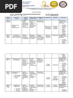 Curriculum Map - PERDEV | PDF | Stress (Biology) | Thought