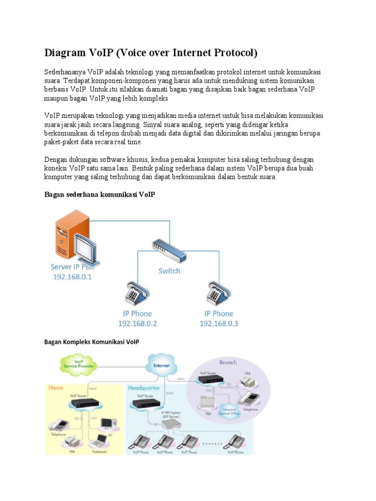 Materi Diagram VoIP | PDF