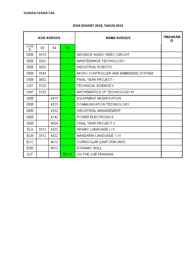 Course Codes and Names List 2018-2019 | PDF