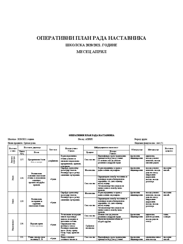 Operativni Planovi Za 2. Razred АПРИЛ | PDF