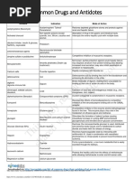 HAAD Antidote List | PDF | Drugs | Pharmacology