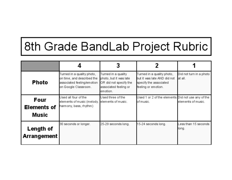 8th Grade Bandlab Project Rubric | PDF