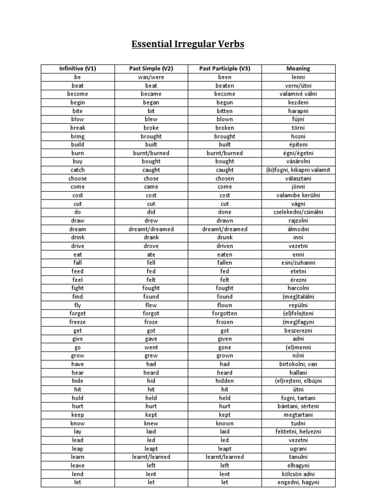Irregular Verbs List + HU Meaning | PDF | Grammar | Syntax