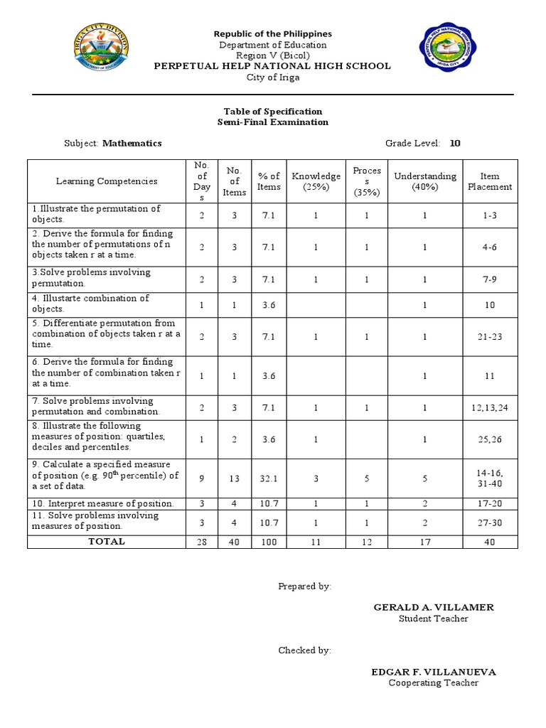Table of Specification in Math | PDF | Teaching Mathematics | Cognition