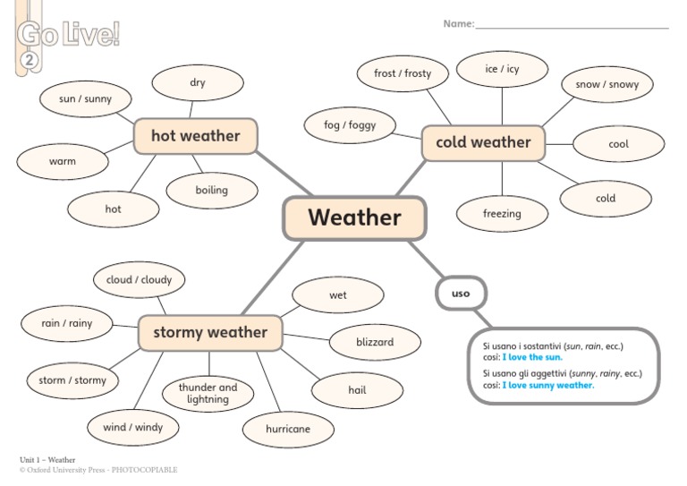 Go Live 2 Unit 1 Vocabulary Weather Complete | PDF