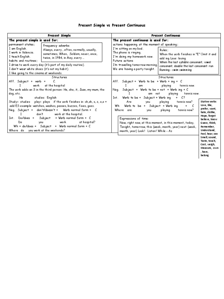 Chart Present Simple Vs Present Continuous | PDF | English Language ...
