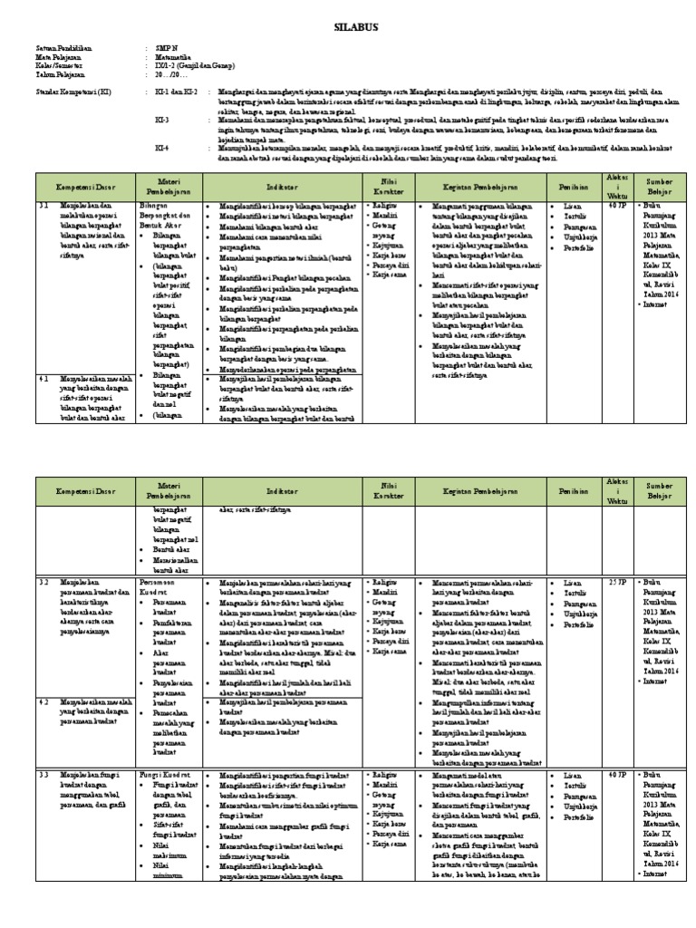 Silabus Kelas 9 Matematika (8 Kolom) | PDF