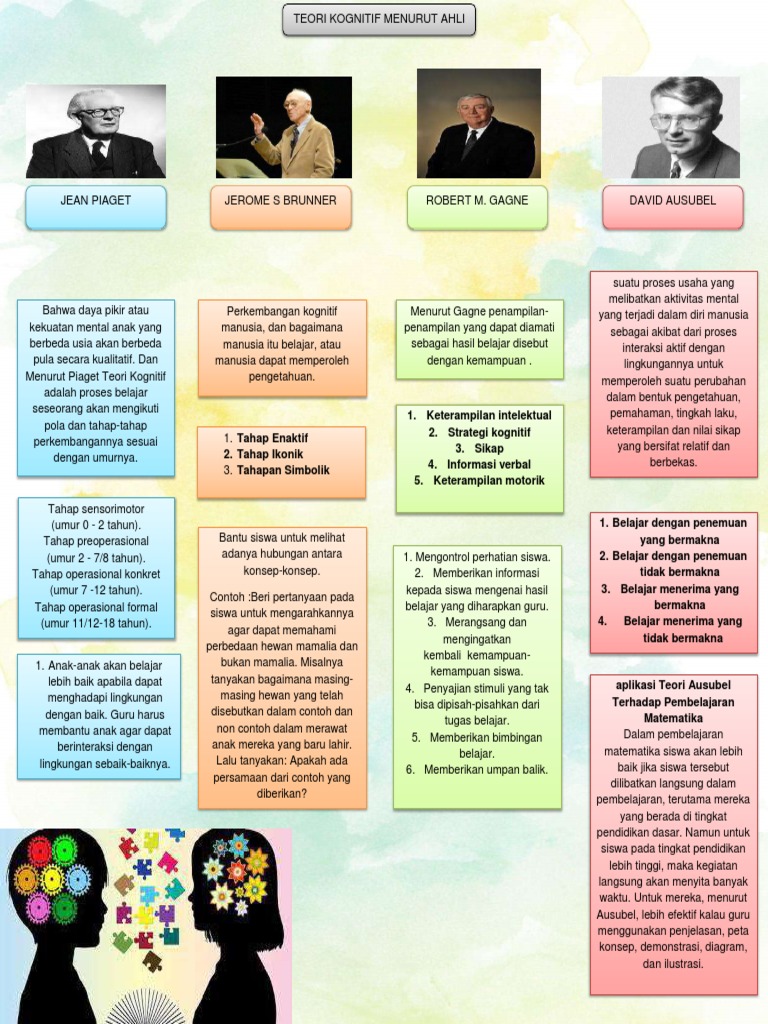 Mind Map Teori Kognitiv Fahreza Compressed Pdf