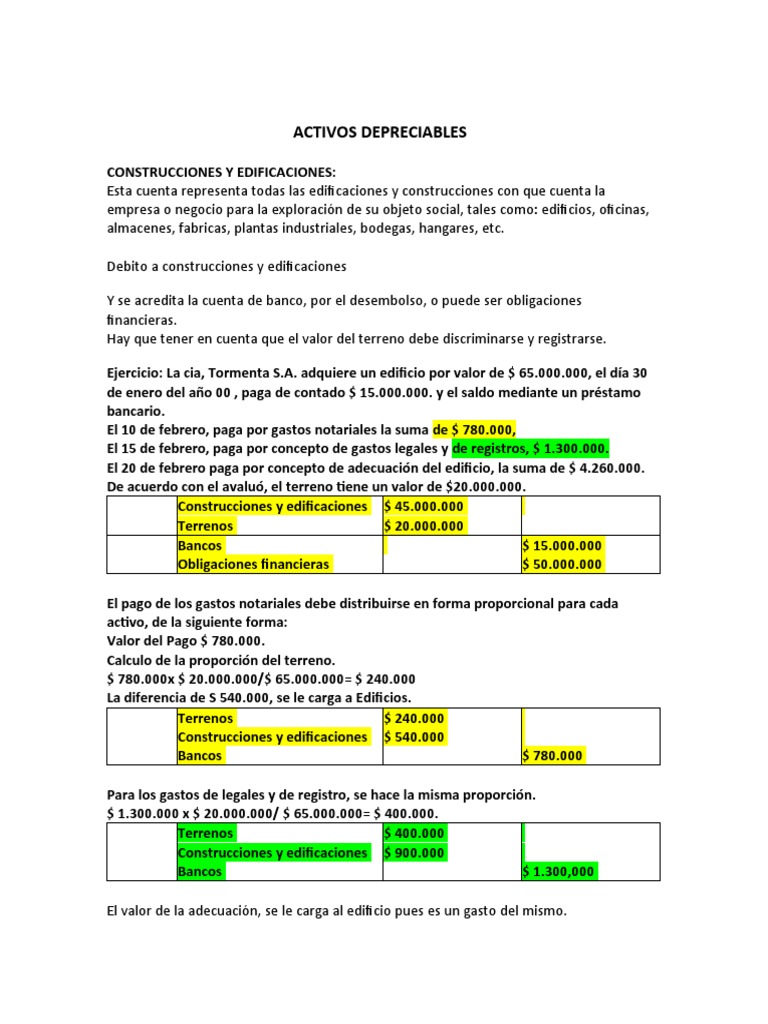 Activos Depreciables | PDF | Depreciación | Servicios financieros