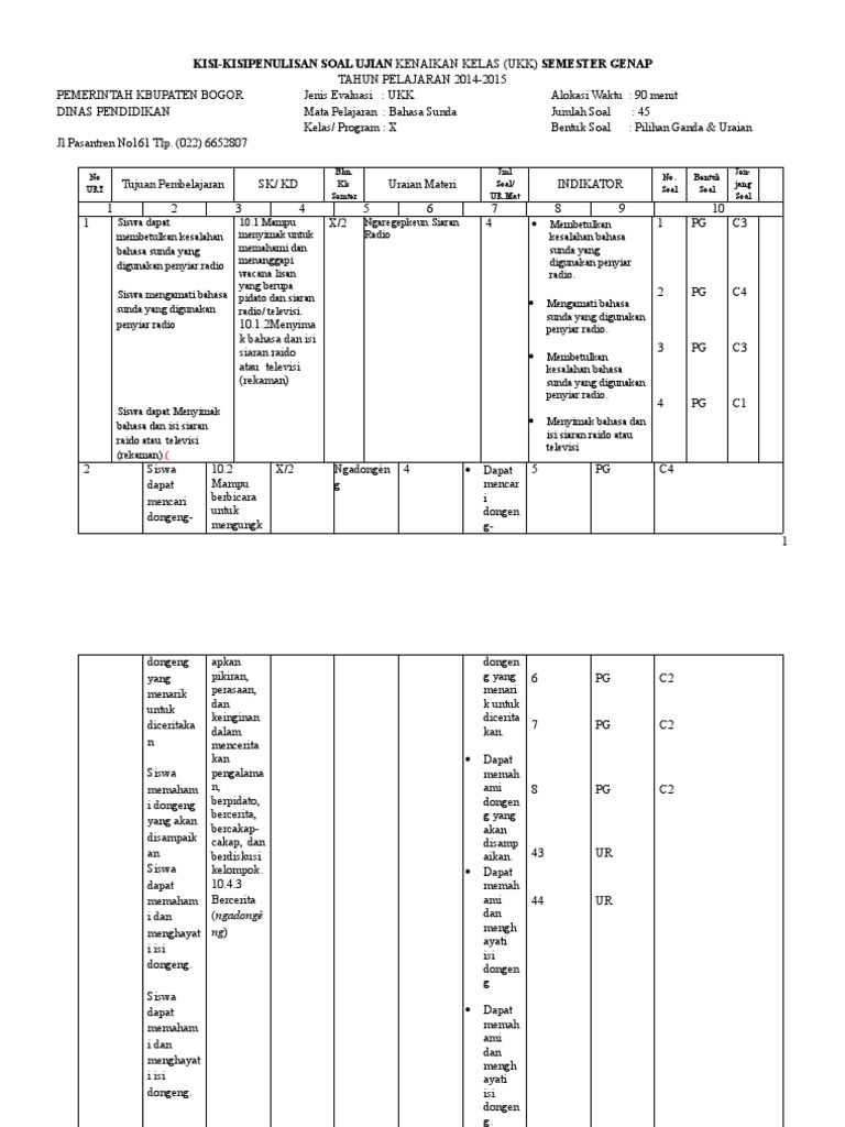 Dokumen - Tips Kisi Kisi Bahasa Sunda | PDF