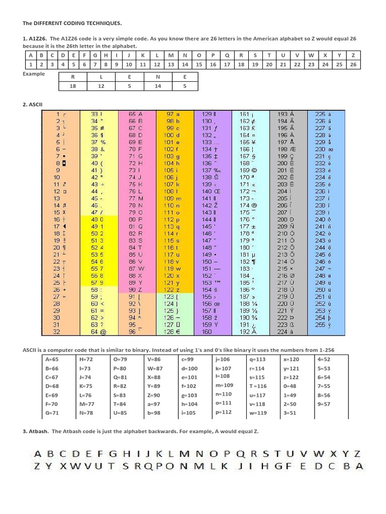 Codes and Ciphers | PDF | Cipher | Notation