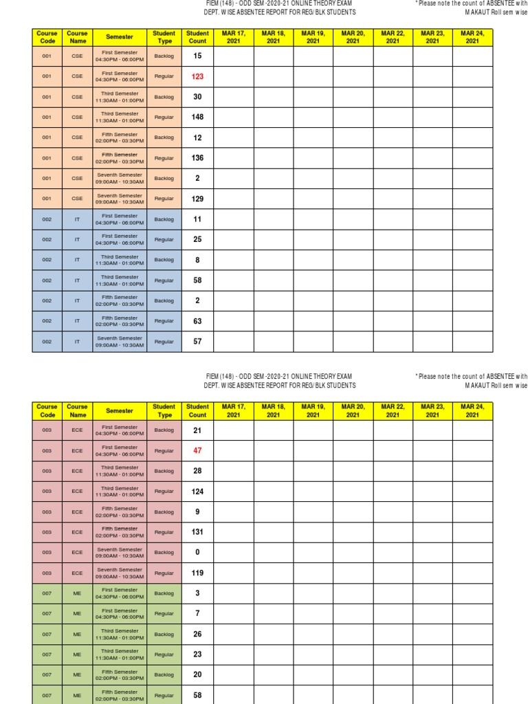 Dept. Wise Absentee Report Format | PDF