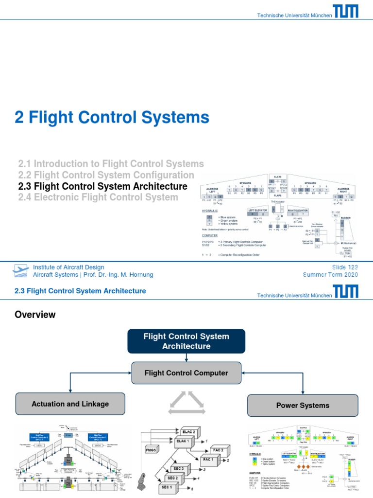 2 Flight Control Systems | PDF | Aircraft Flight Control System | Flap ...