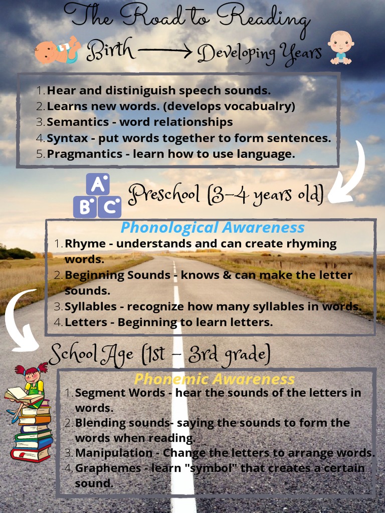 The Road To Reading | PDF