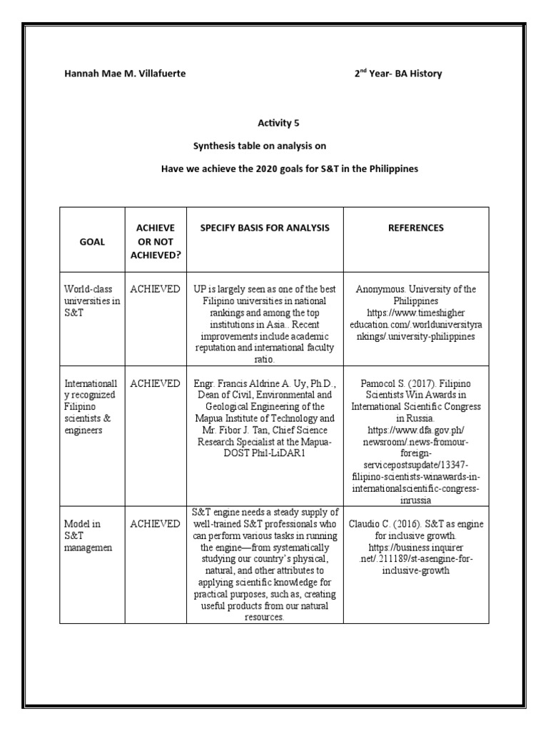 Hannah Mae M. Villafuerte 2 Year-BA History | PDF | University | Science