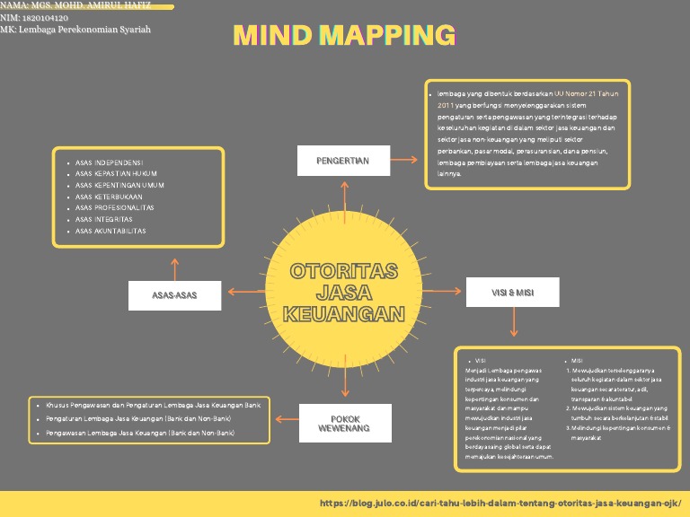 Mind Mapping | PDF