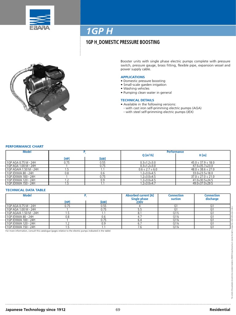 Ebara Jexm/b 150 Online Store | www.pinnaxis.com