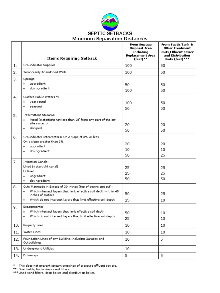 Septic Setbacks Minimum Separation Distances Chart | PDF | Sanitary ...